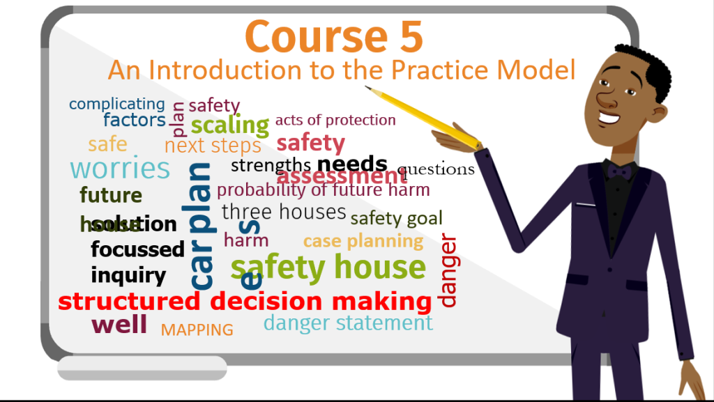 All Courses – General Authority E-Learning Portal